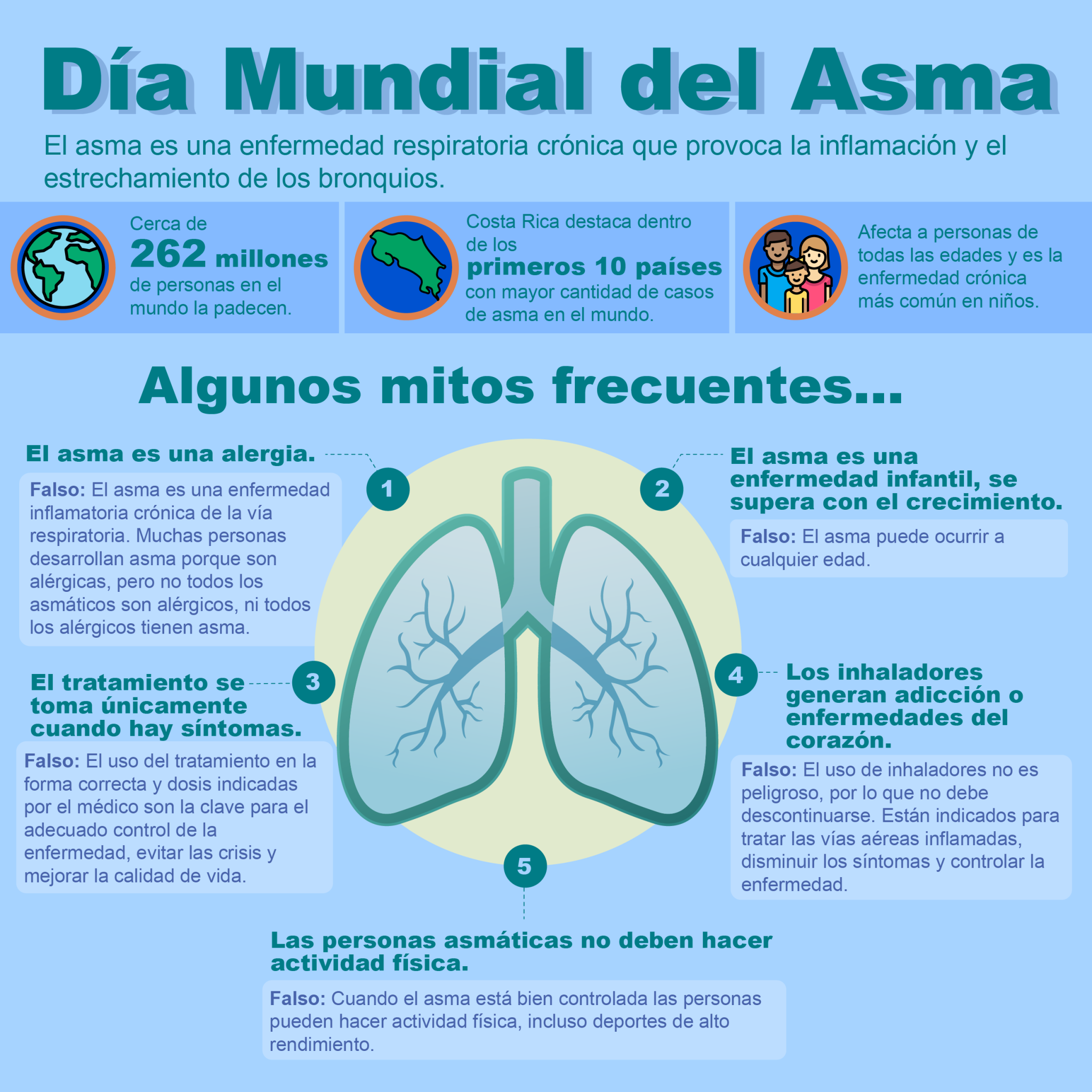 Día Mundial del Asma: alergia, inhaladores y otros mitos desmentidos ...