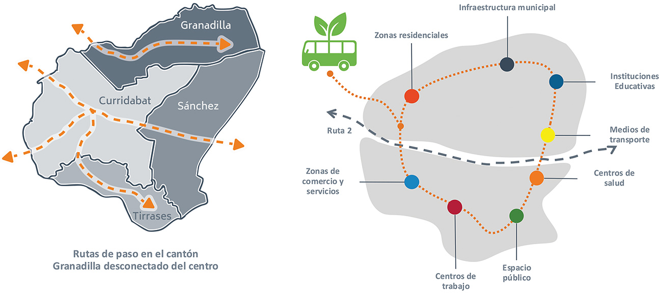 Conexión Curridabat: una nueva ruta de transporte público ...